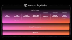 AI與雲端整合：2025 AWS、GCP、Azure 雲端趨勢 | Elite Cloud