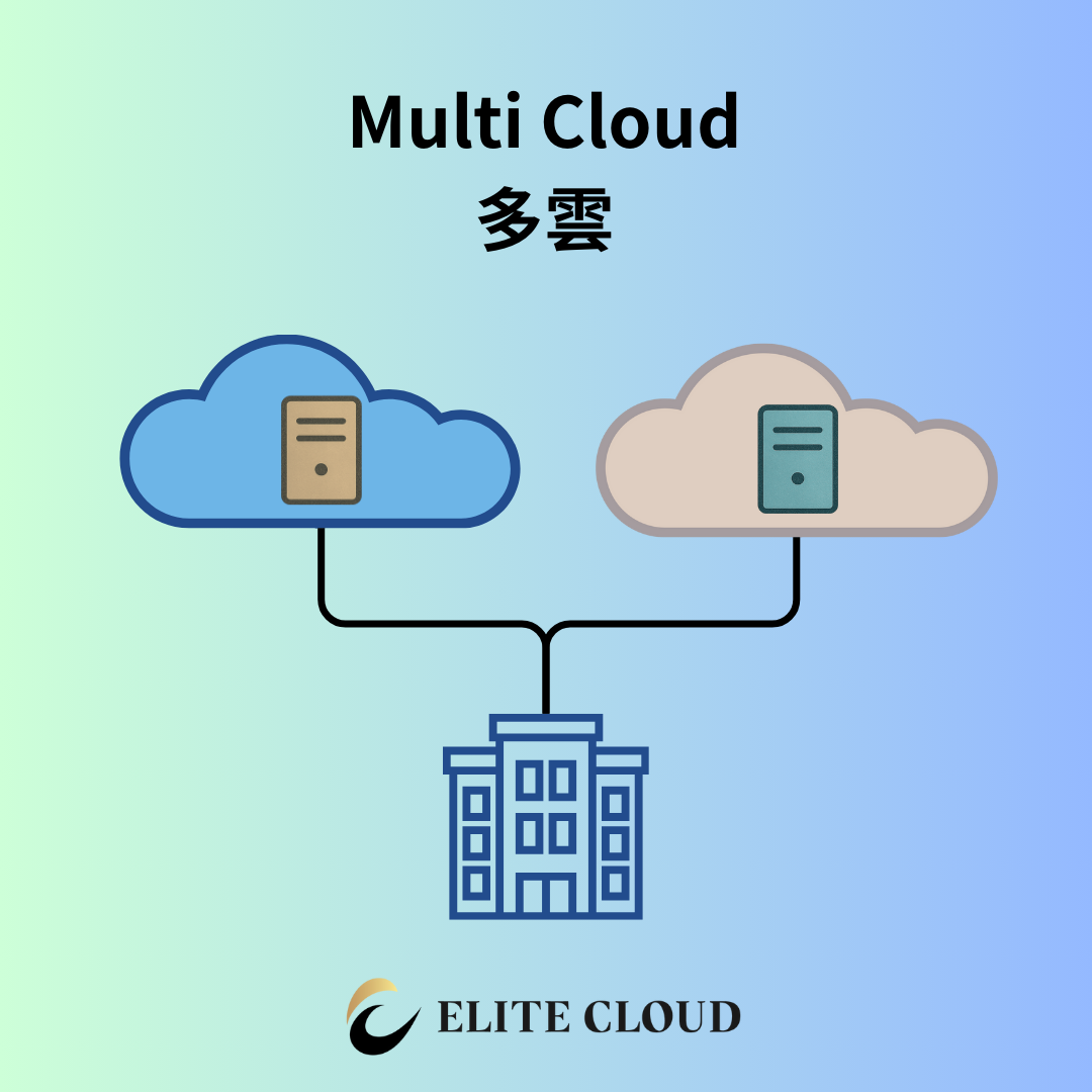 私有雲、公有雲、混合雲、多雲差在哪？部署策略一次看懂 | Elite Cloud